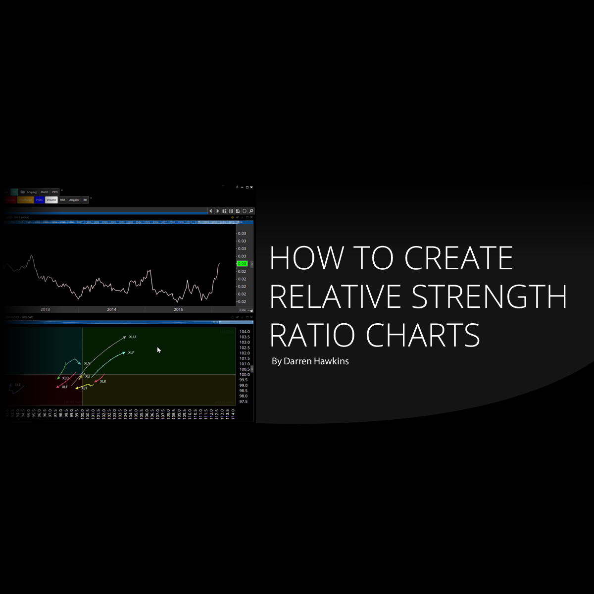 How to Create Relative Strength Ratio Charts - Optuma