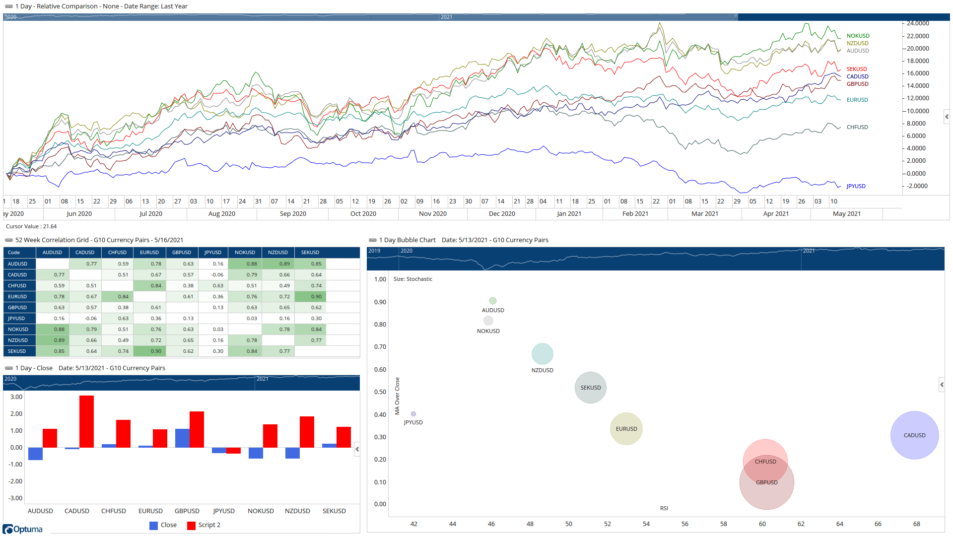 Optuma Software - Optuma