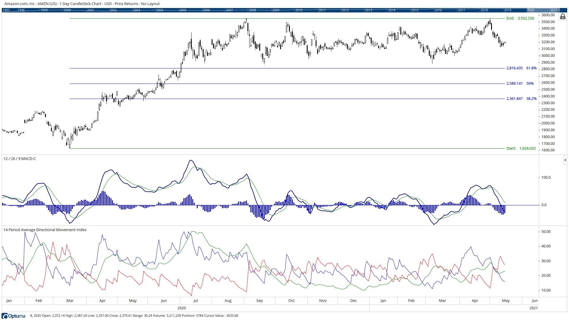 Optuma Software - Optuma